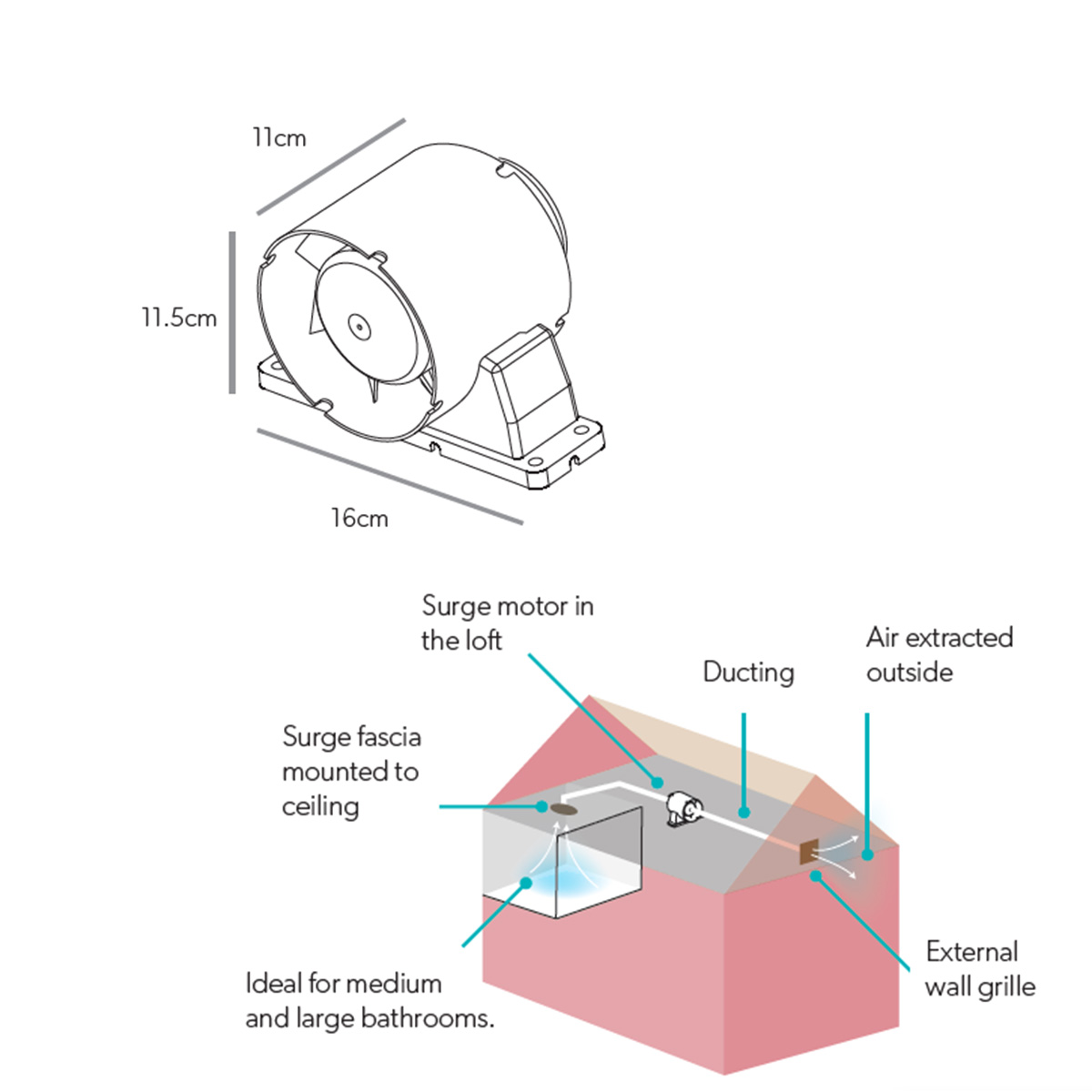 Surge Inline Fan in Chrome - Cool White LED